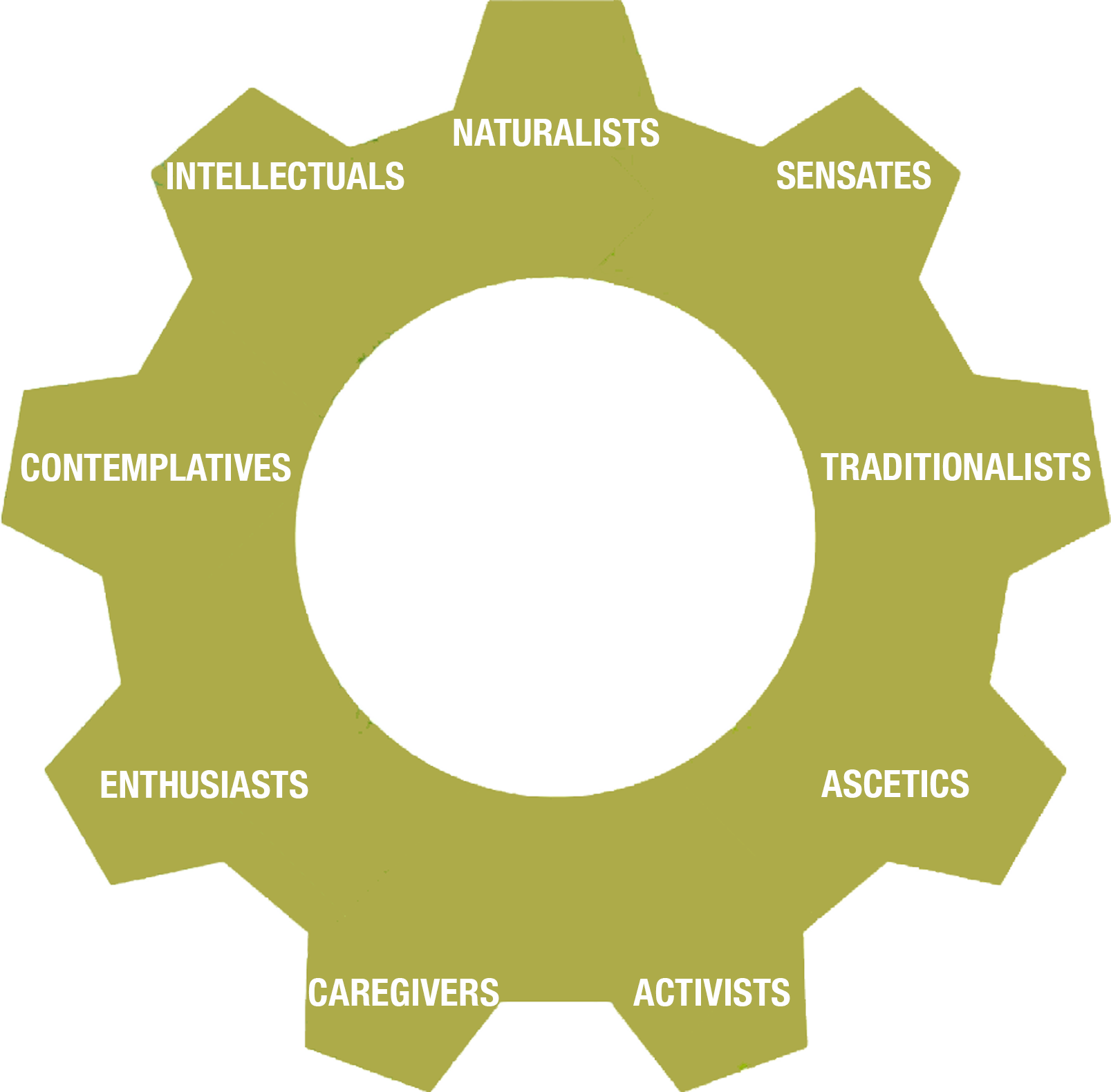 The Model – neoOrthodoxy